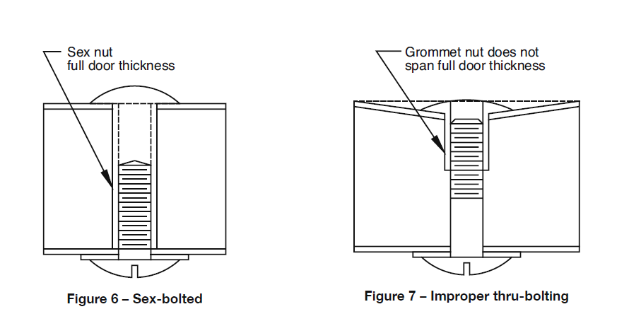 Are thru-bolts recommended for use on hollow metal doors?