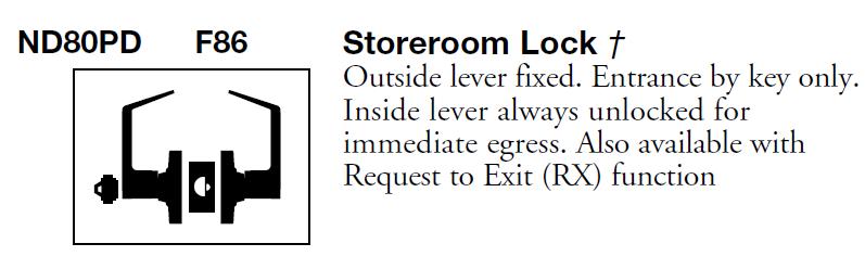 Explain the ND80 function.