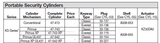 What is the conventional cylinder used in a KS lock