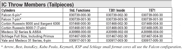 What is the part number for T lock tailpiece used with a conventional ...
