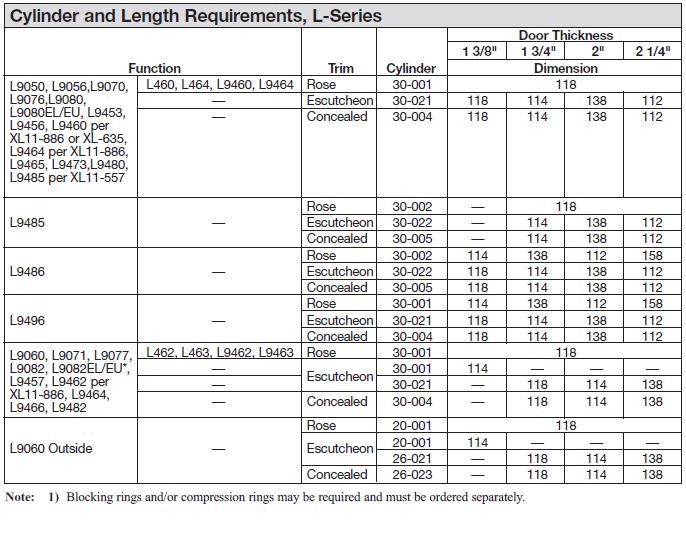 What cylinder length do you use for escutcheon trim for the L series ...