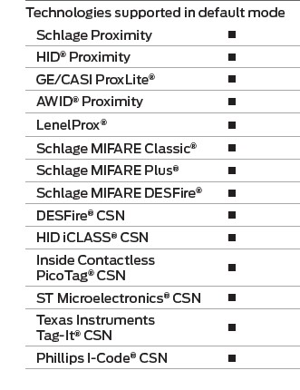 What formats can the MT readers read?