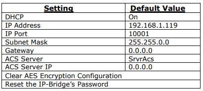 How to perform a factory default reset an Isonas IP-Bridge 2.0?