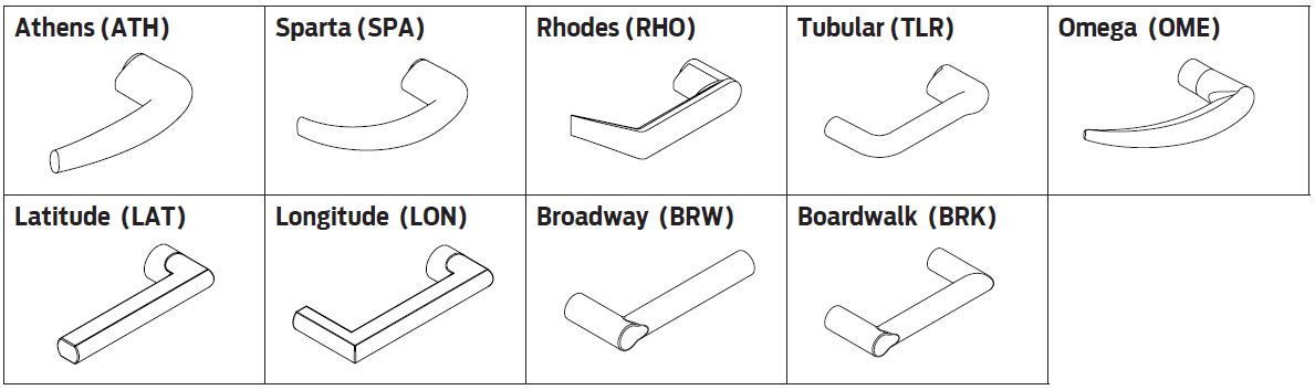 What levers styles does the NDE lock support?