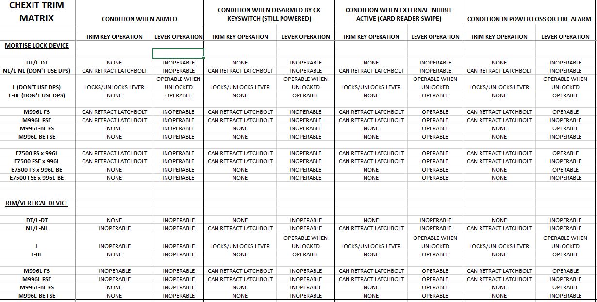 Chexit 98/99 Series Trim Matrix